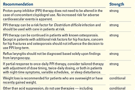 New Guidelines on GERD
