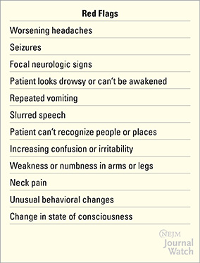 Diagnosing and Managing Pediatric Concussion